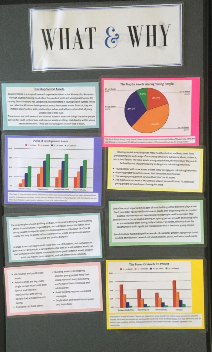 Informational Display Boards – Green Peak Alliance