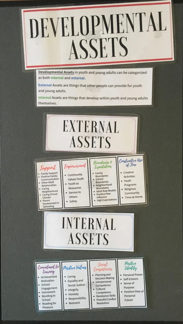 Informational Display Boards – Green Peak Alliance