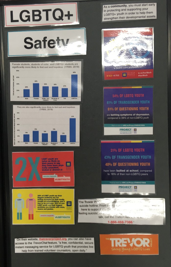 Informational Display Boards – Green Peak Alliance
