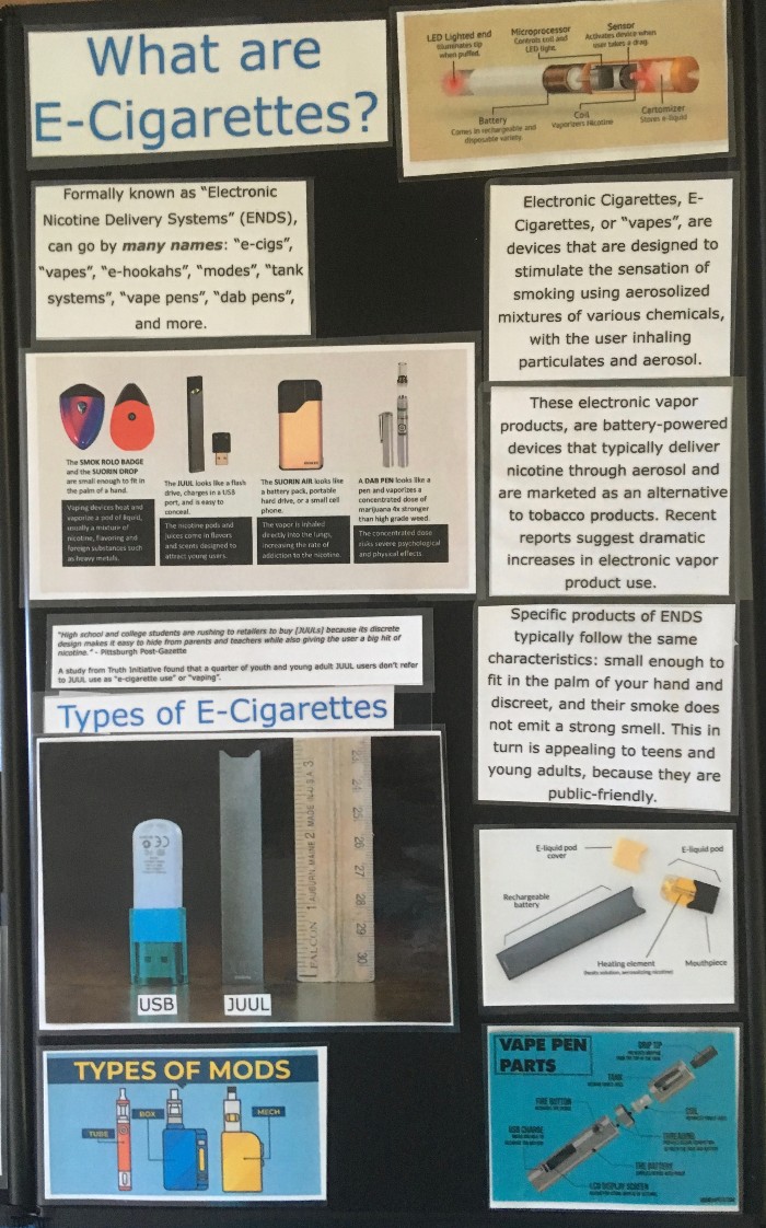 Informational Display Boards – Green Peak Alliance