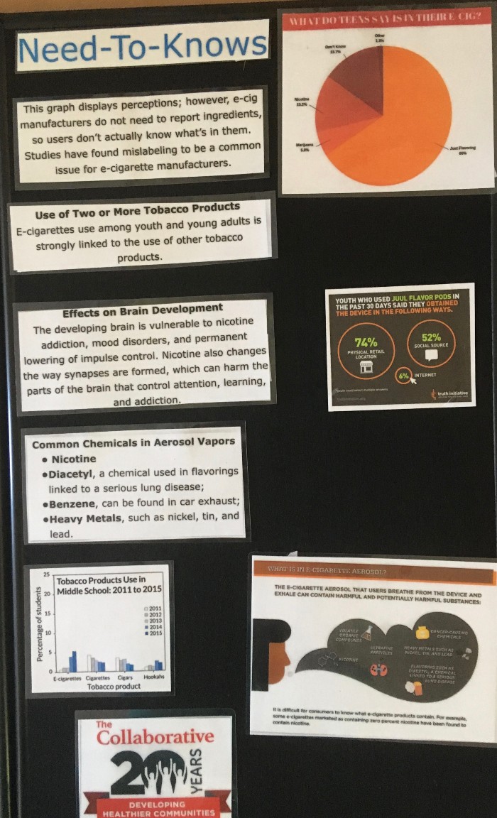 Informational Display Boards – Green Peak Alliance